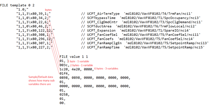 LonWorks to BACnet Conversion: Beyond NV Values with FILE TEMPLATE 0.2 - Chipkin